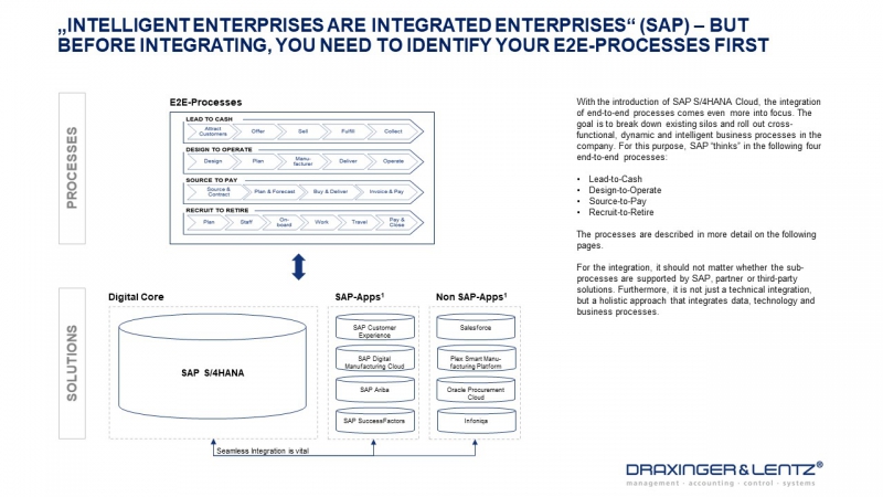 End-To-End-Processes and SAP cloud solutions - Draxinger & Lentz