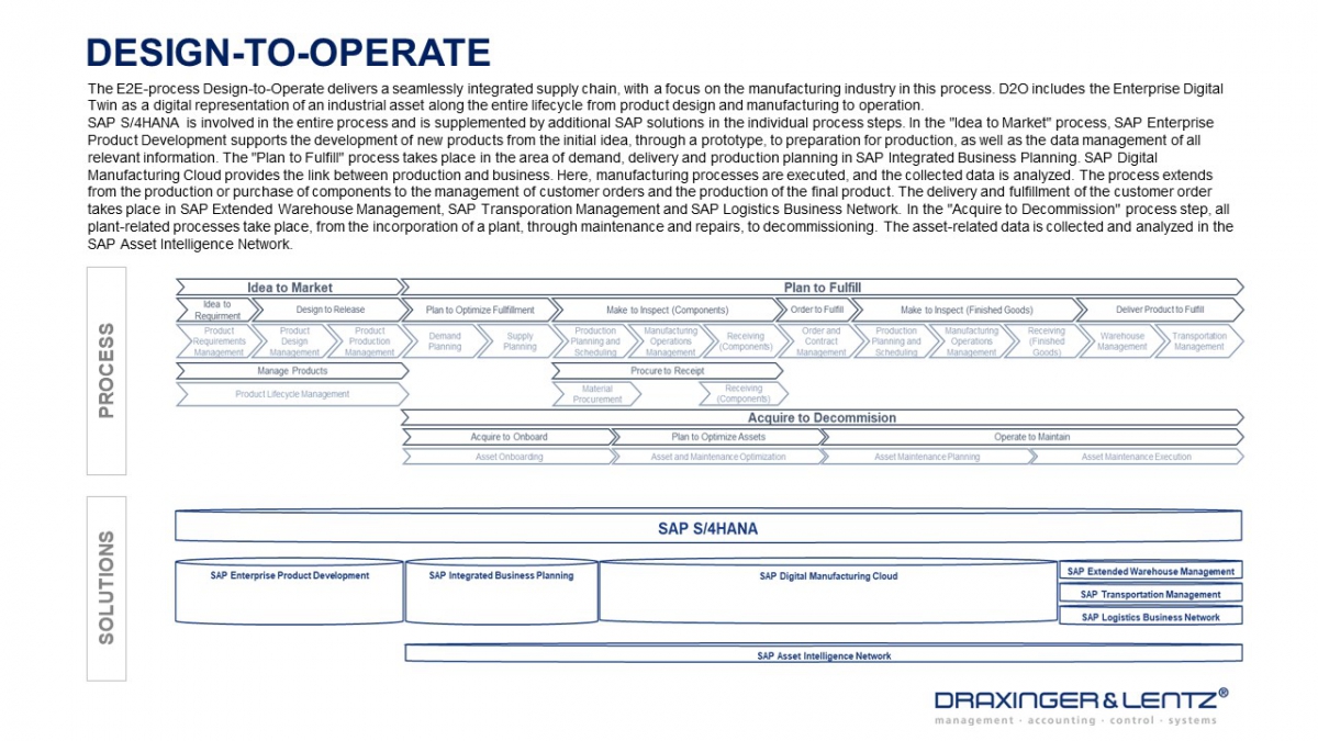 End-To-End-Processes and SAP cloud solutions - Draxinger & Lentz